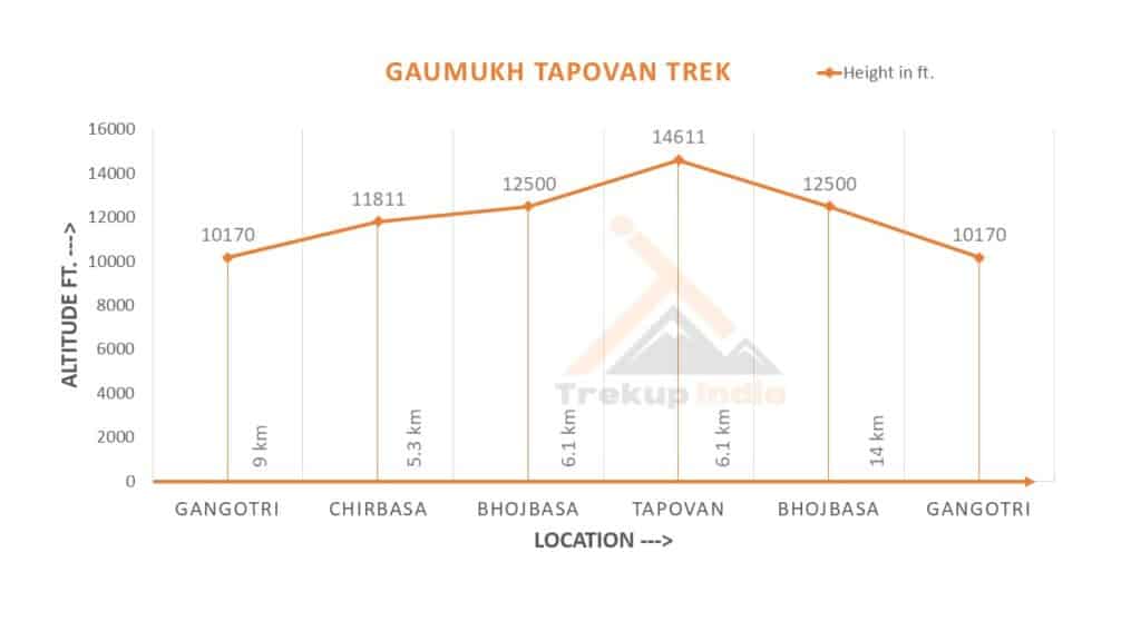 Gaumukh Tapovan Trek 2025: Detailed Itinerary, Dates, Cost