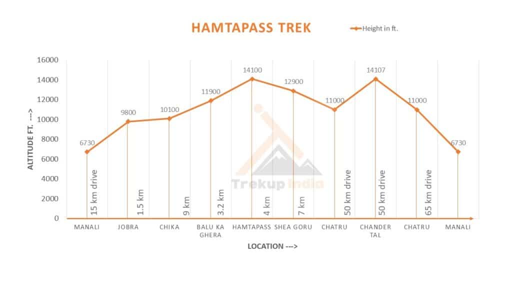 Hampta Pass Trek 2025 - Detailed Itinerary, Dates & Safety